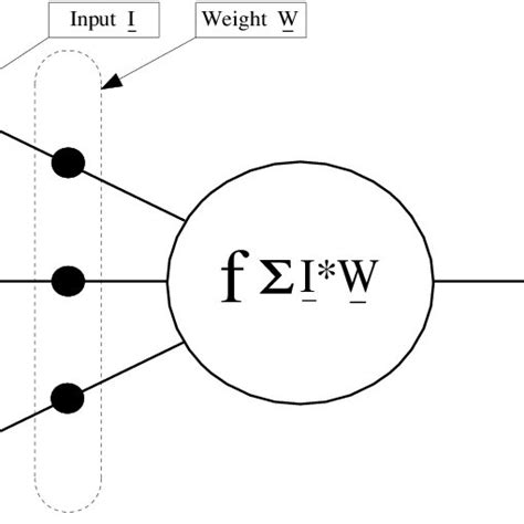 The Generalized Neuron Model Download Scientific Diagram