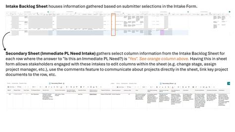 Assistance Needed With Cross Sheet Formula Set Up — Smartsheet Community