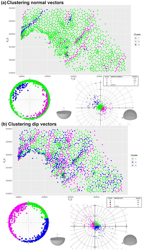 se clustering has a meaning optimization of angular similarity to