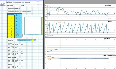 Mat Foundation Design Spreadsheet3 Civilweb Spreadsheets