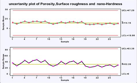 Uncertainty Graph Ensures That The Conducted Experiments Based On The