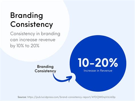 Brand Building How To Develop A Brand Identity In 2023 USERP