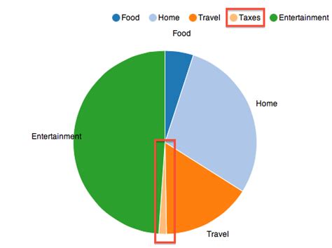 D3js Nvd3 How To Get Values From Tooltip Or Legend Instead Of