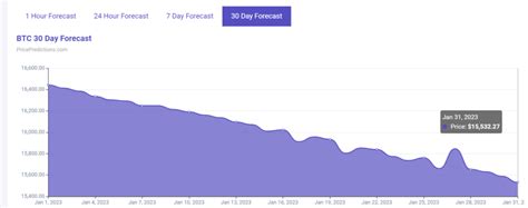 machine learning algorithm sets bitcoin btc price for january 31 2023