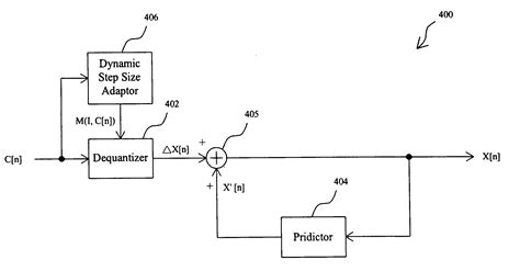 Adpcm Encoding And Decoding Method And System With Improved Step Size