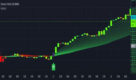 Kyle Algo V Indicator By Kylealgo TradingView