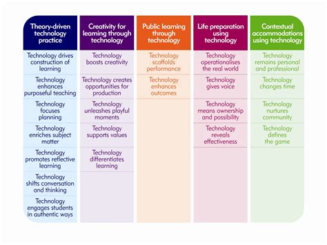 Using HPC With All Subjects In Primary And High Babe Curriculums High Possibility Classrooms