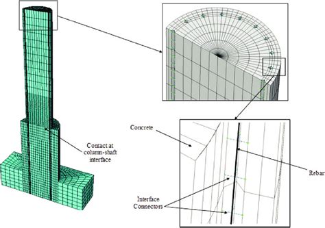 2 Finite Element Analysis Fea Model Of The Specimen Tested By Download Scientific Diagram