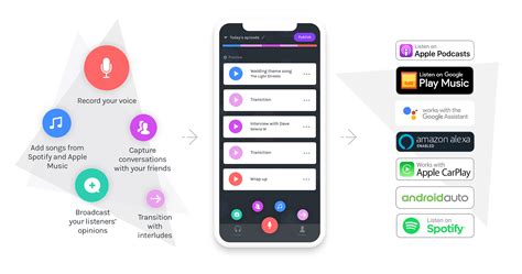 Introducing The All New Anchor Podcasting For Everyone