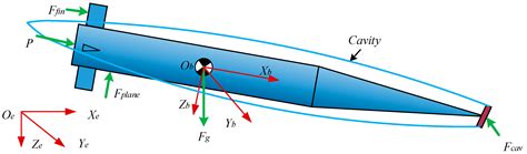 Event Triggered Supercavitating Vehicle Terminal Sliding Mode Control Based On Non Recursive