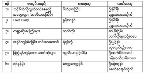 ပုံနှိပ်ခြင်းနှင့်ထုတ်ဝေခြင်းလုပ်ငန်းဥပဒေနှင့်အညီ စာအုပ်စာစောင်များ ပေးအပ်ရန် အသိပေးကြေညာချက