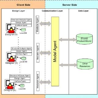 Communication Model Download Scientific Diagram