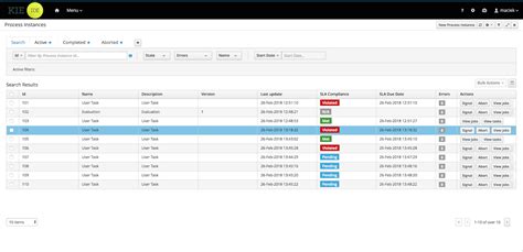 Track Your Processes And Activities With Sla Kie Community