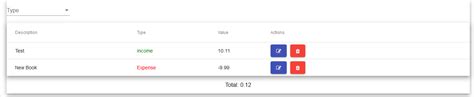 Filter Angular Material Table With Dropdown Stack Overflow