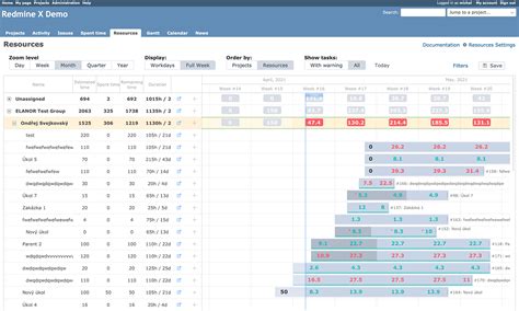 Redmine Resource Management Plugin The Most Advanced Draganddrop