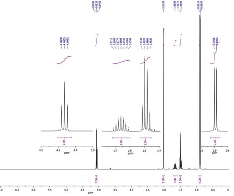 How To Calculate Coupling Constant For Triplet The Peak Would Now Be Described As Glhqmmcbxw