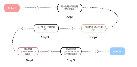 Jenkinsjmeter的接口自动化测试方案落地实践jenkins Jmeter Csdn博客