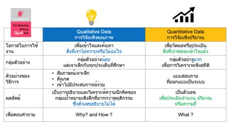 การทำวิจัยตลาด Market Research มีกี่ประเภท มาเข้าใจอาวุธสำคัญที่ทำให้ธุรกิจของคุณเติบโตแบบมีกล