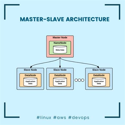 Sruthi Rallapalli On Linkedin Devops