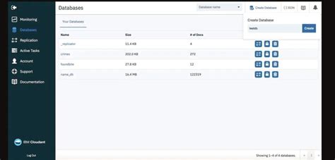 Ibm Cloudant In 2022 Reviews Features Pricing Comparison Pat Research B2b Reviews