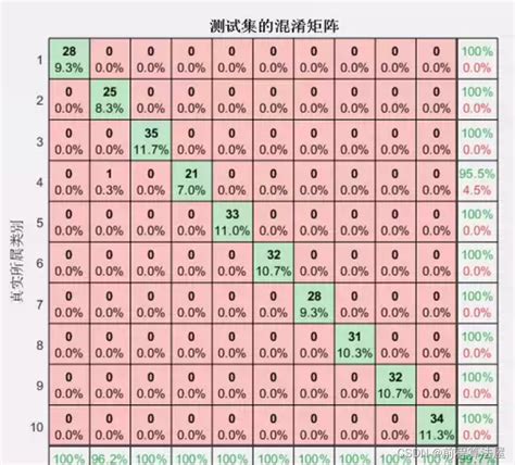 多元分类预测 Matlab基于evo Cnn能量谷优化卷积神经网络的数据分类预测evo 神经网络 Csdn博客