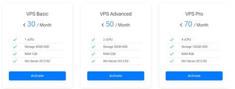 What Are The Differences Among The VPS Plans BDSwiss