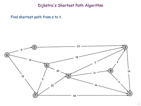 Ppt Dijkstras Shortest Path Algorithm Powerpoint Presentation Free Download Id9545695