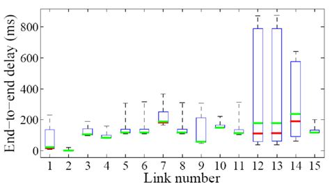 1 this figure shows from bottom to top the minimum 25 quantile