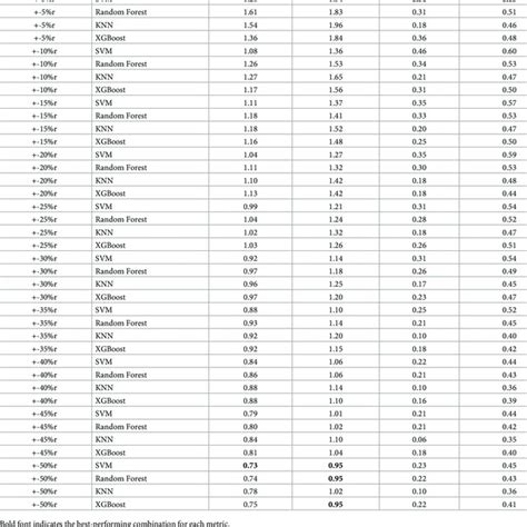 Regression Results For All Combinations Of Subsampling Scenarios And