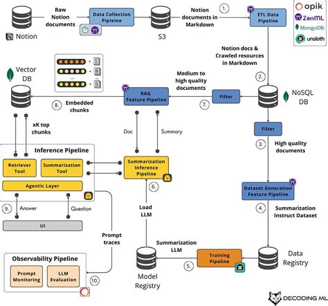 Muhammad Ans On Linkedin Ai Llms Agents Ai Ansmurtaza Learn