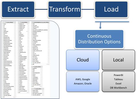 Qualys API Best Practices Web Application Scanning API Qualys