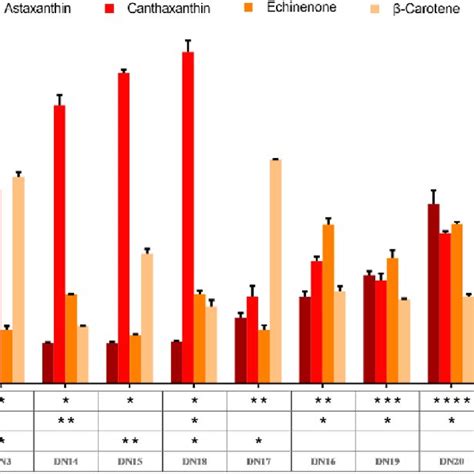 Do Stat Fed Batch Fermentation Of The Engineered Strain Dn30 A Final