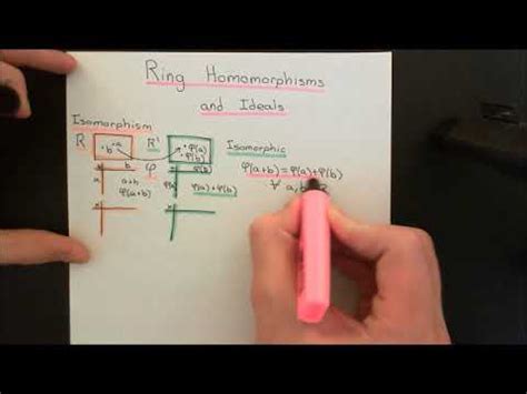 Ring Homomorphisms And Ideals Part 1 YouTube