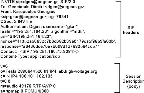 Figure 1 From A Framework For Detecting Malformed Messages In Sip