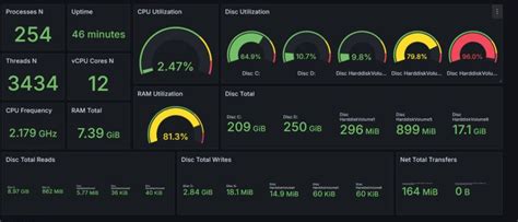 Grafana Prometheus Datavisualization Learningjourney Techlearning Naveen Mishra 27