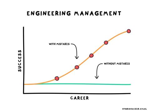 Awais Kamran Posted On Linkedin