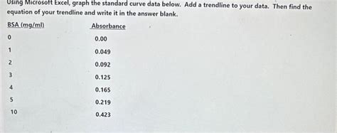 solved using microsoft excel graph the standard curve data