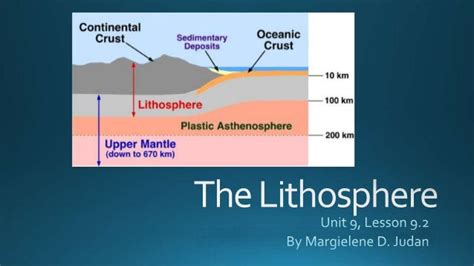 Unit 9 Lesson 2 The Lithosphere