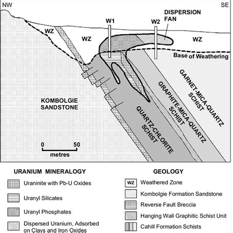 3 F0015 A Cross Section Through The Koongarra Uranium Deposit Download Scientific Diagram