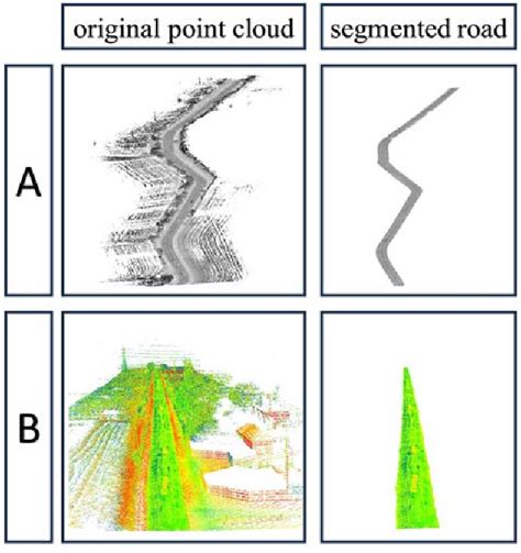Figure 16 From An Automatic Road Surface Segmentation In Non Urban