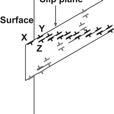 11 Neumann Model For Fatigue Crack Nucleation Download Scientific