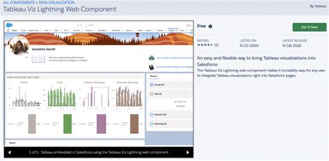 Breaking Embed Tableau Dashboards In Salesforce With Lightning Web Component Plative