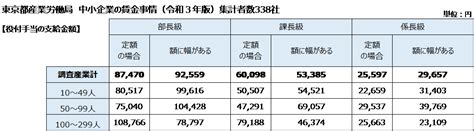 役職手当役付手当の相場と設計ポイント 人事戦略研究所人事制度改革