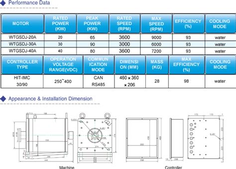 Induction Motor System For Electric Vehicles Jiangsu Weiteli Motors Manufacturing Co Ltd