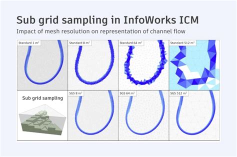 Infoworks Icm The Training Tutorials And Technicals That Autodesk Provides One Water Blog