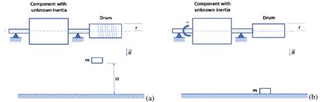 Schematic Description Of Acceleration Deceleration Test A Download Scientific Diagram