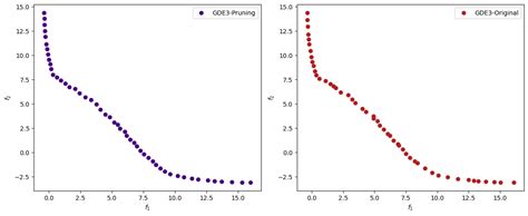 Pymoode Differential Evolution In Python Towards Data Science