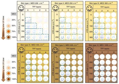 BLOGGER BLOG ΟΙ ΕΙΔΗΣΕΙΣ ΤΩΝ ΘΕΤΙΚΩΝ ΕΠΙΣΤΗΜΩΝ Personalized UV sensors monitor sun exposure