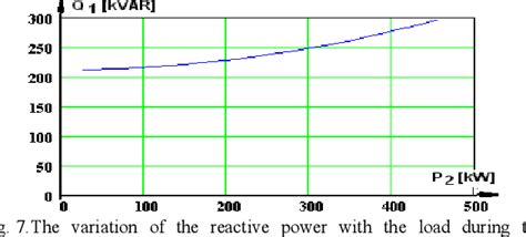Figure 10 From Determination Of Operating Characteristics For Asynchronous Generators Connected