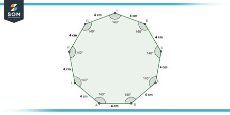 The Nonagon A Comprehensive Guide
